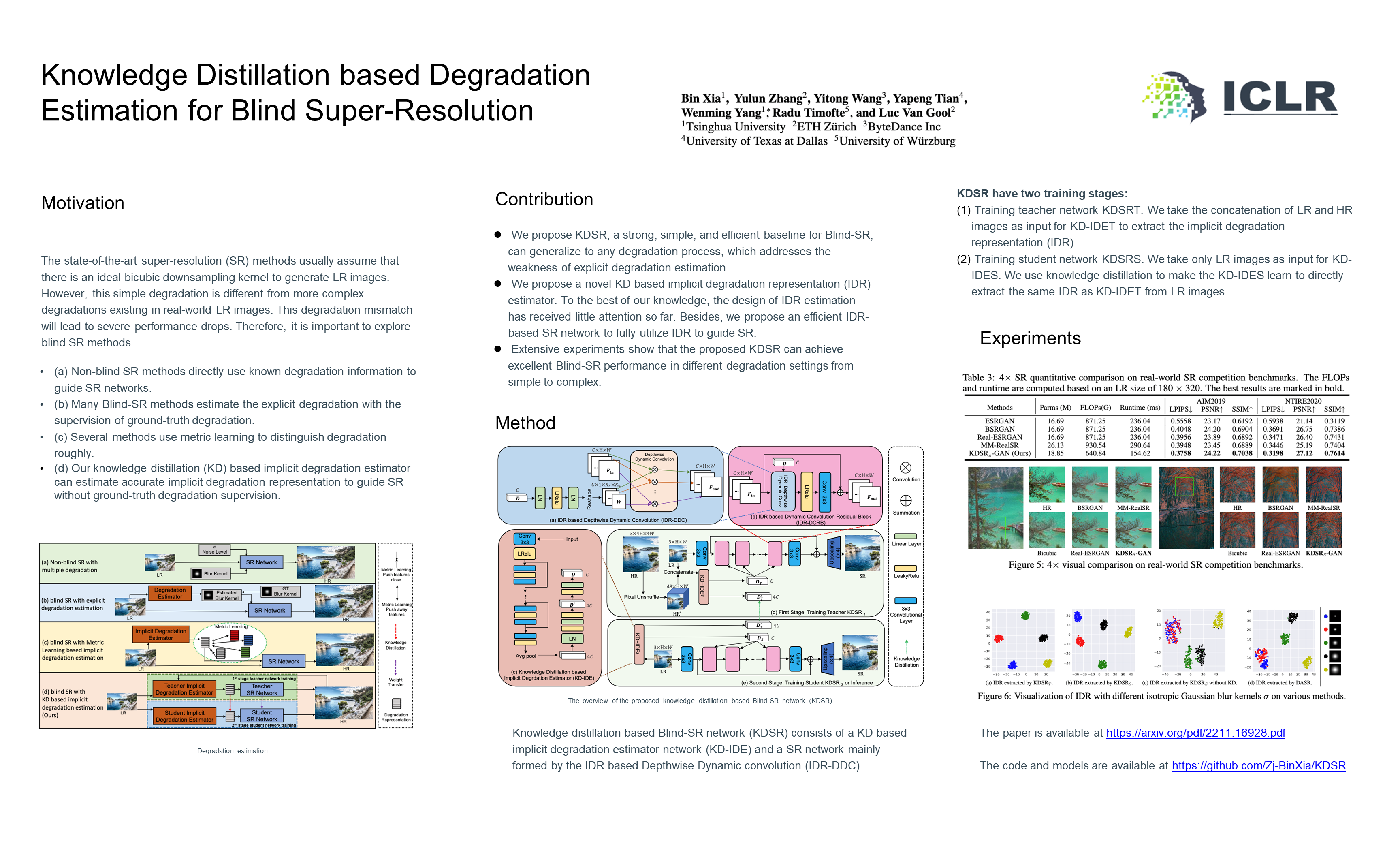 ICLR Poster Knowledge Distillation based Degradation Estimation for Blind Super-Resolution